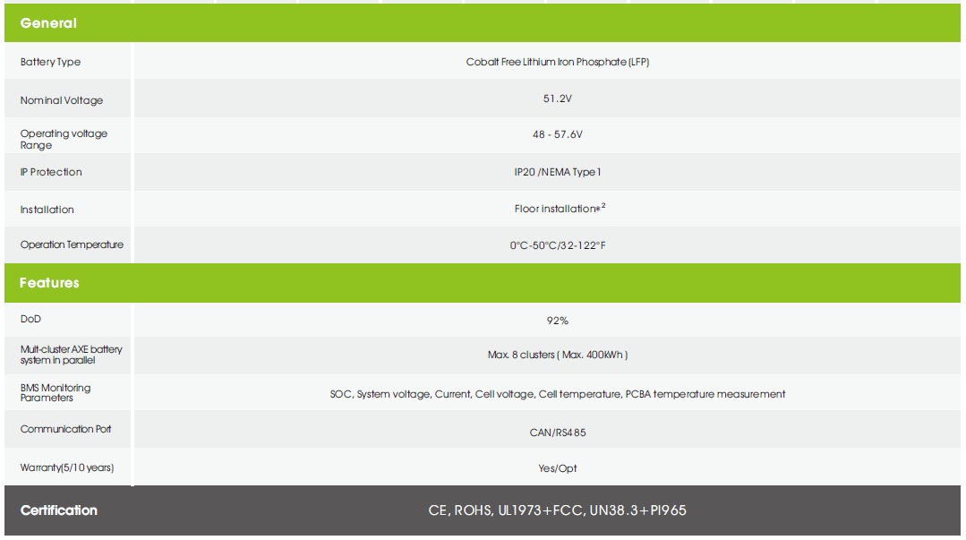 Sogelec Engineering - Our Products
